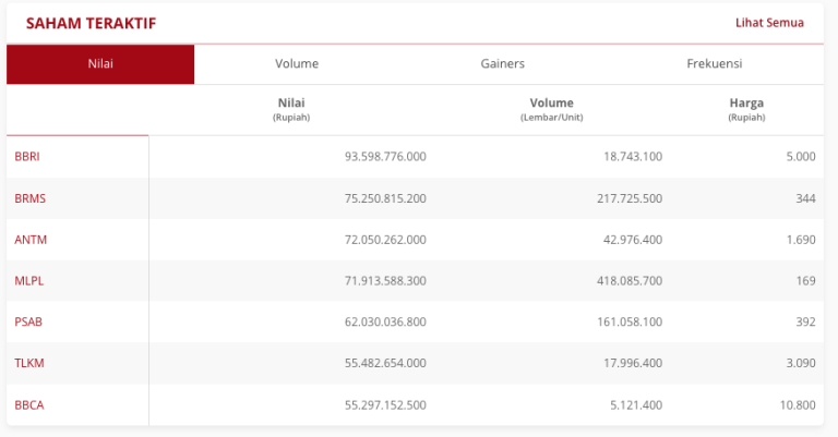 Pengertian Bursa Efek: Jenis, Cara Kerja, dan Contohnya - Ecpose.com
